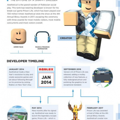 Roblox Character Encyclopedia, anglická kniha