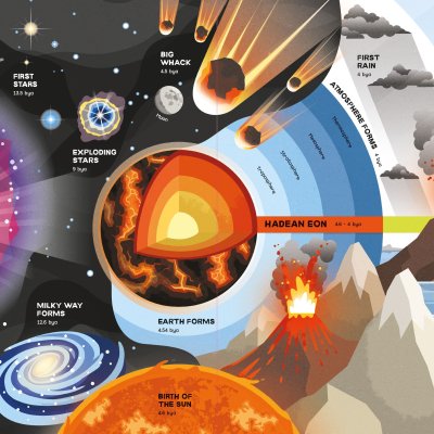 Usborne Fold-Out Timeline of Planet Earth, anglická kniha
